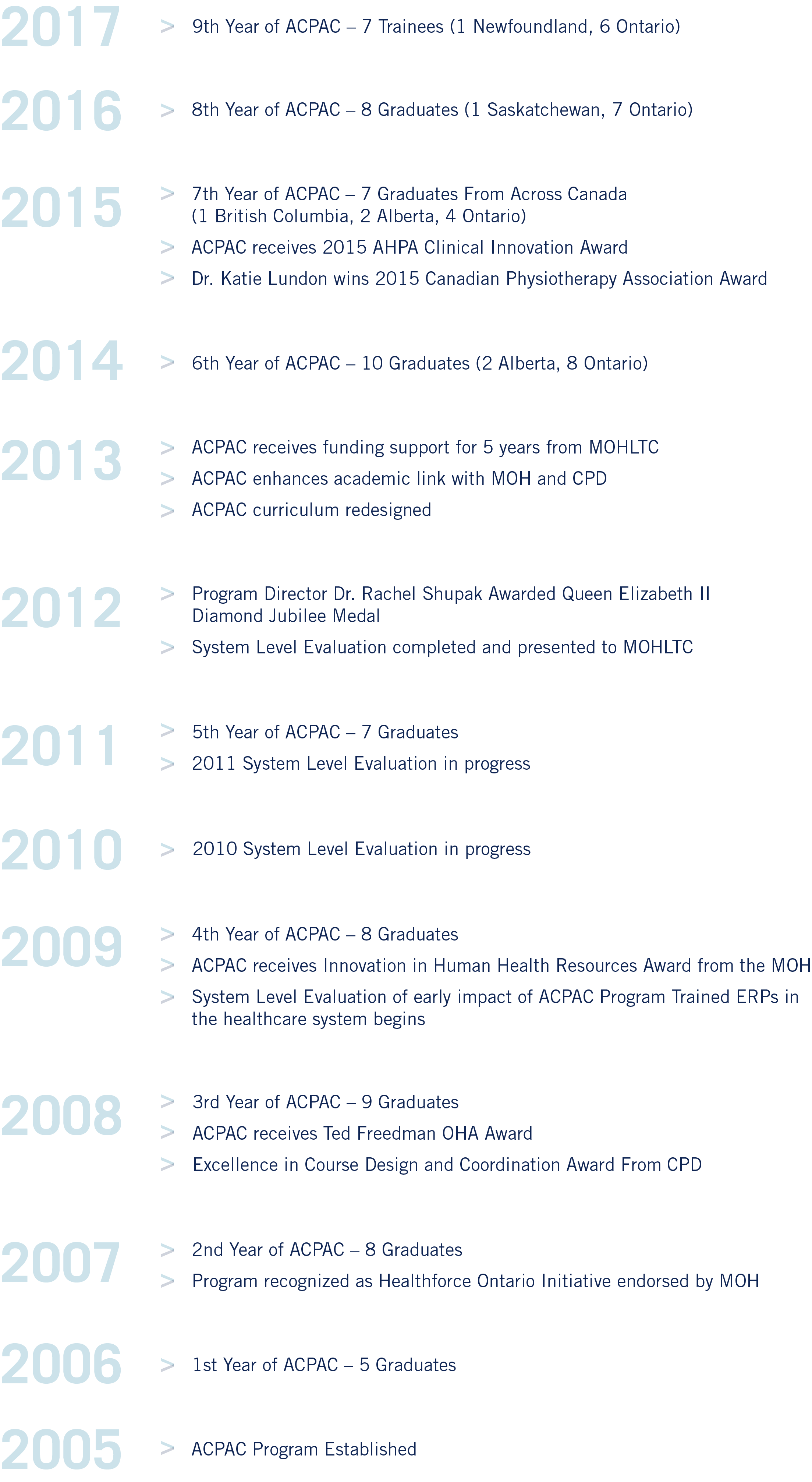 Program – ACPAC Program